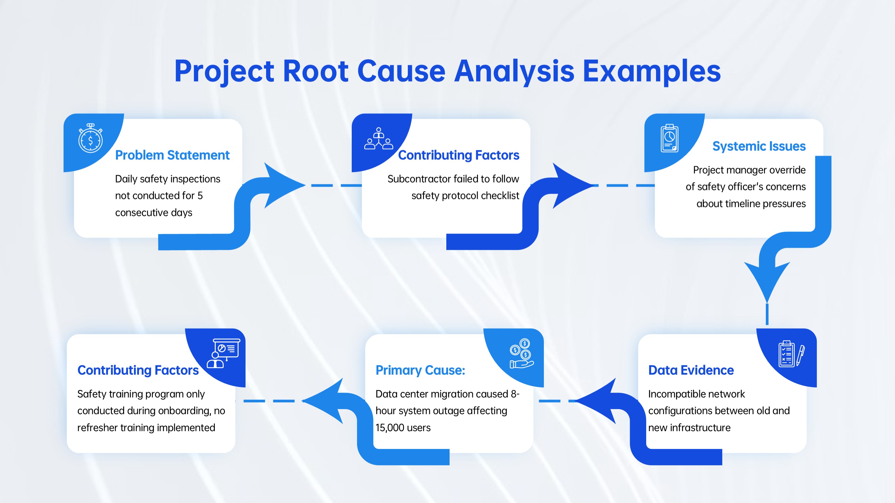 Blue Simple Root Cause Analysis Templates for PPT [Free] - AiPPT
